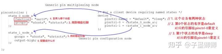 一文搞懂 | Linux pinctrl/gpio子系统 - 知乎