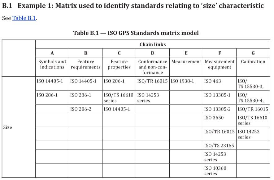 ISO 14638 2015 Matrix model - 知乎