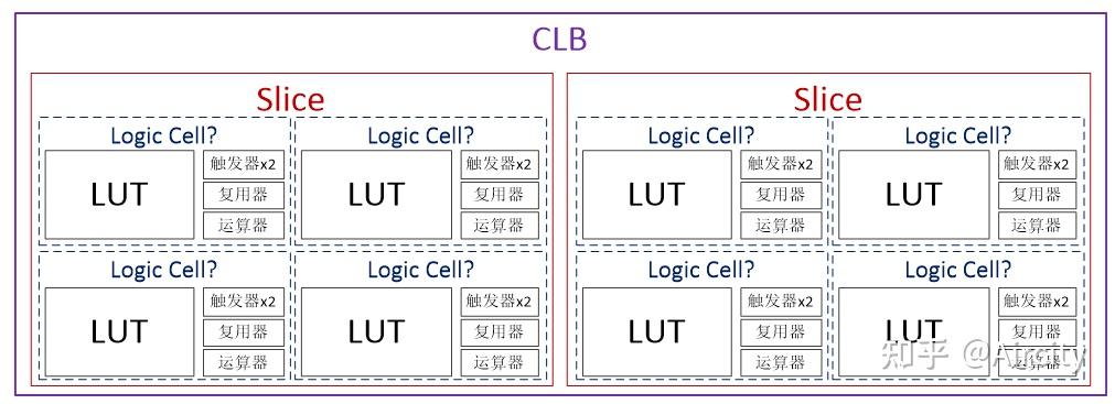 Xilinx 7系列FPGA - 知乎