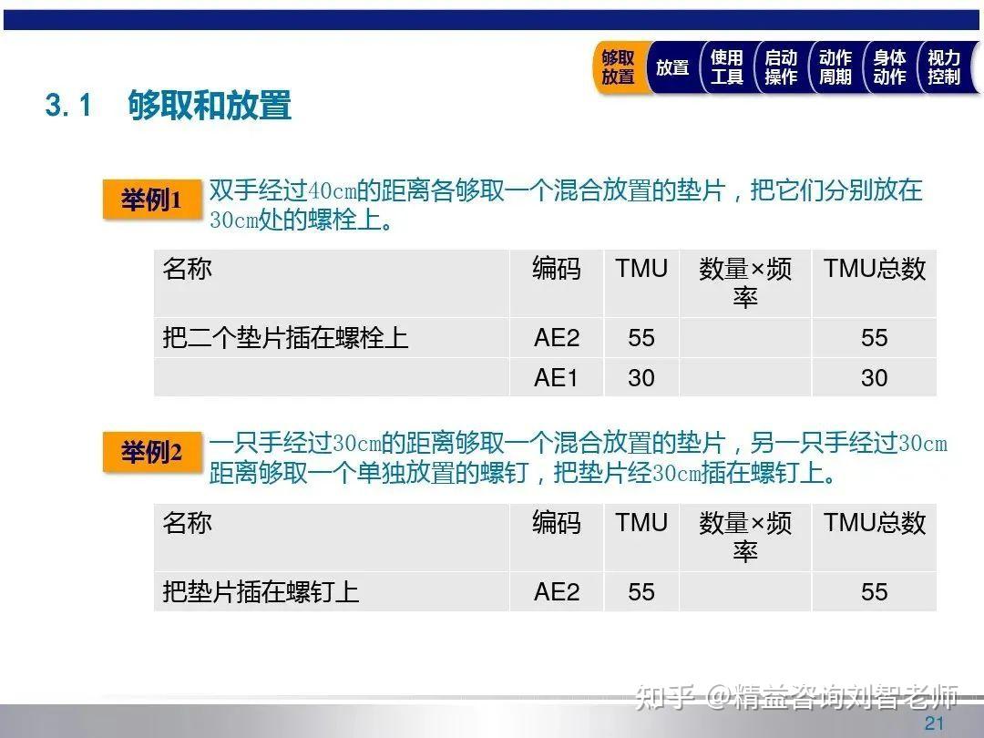 分享一个MTM-UAS《基本工序通用分析》方法 - 知乎