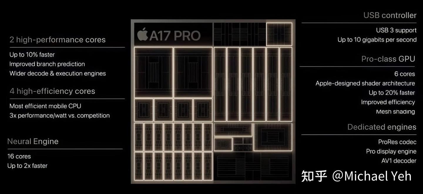 分析Apple A18和A18pro 刀法 - 知乎