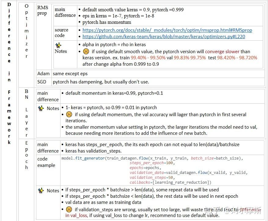 [深度学习编程细节-2]：Pytorch vs Keras - 知乎