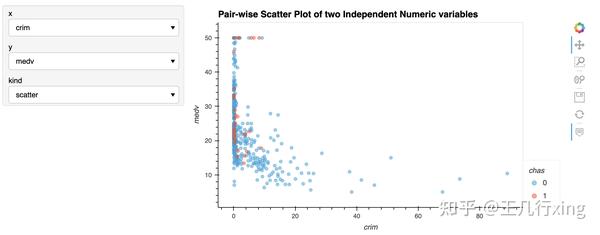 【Python-可视化】自动化画图神器 AutoViz 包介绍 - 知乎