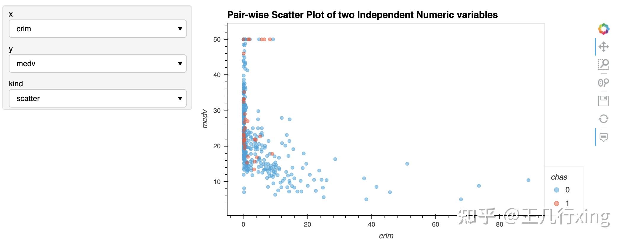 【Python-可视化】自动化画图神器 AutoViz 包介绍 - 知乎