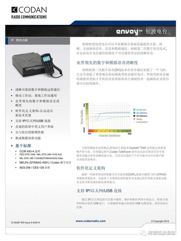 耳听为实-Codan Envoy型专业级短波电台 - 知乎