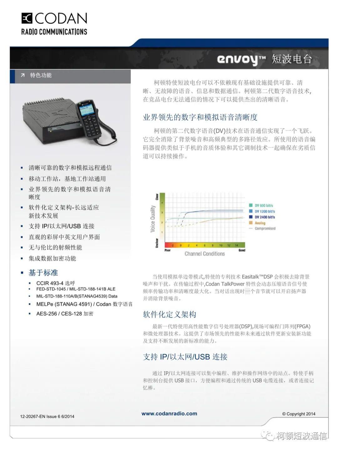 耳听为实-Codan Envoy型专业级短波电台 - 知乎