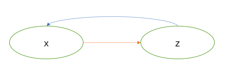 Causal Inference in Statistics: A Primer阅读笔记(1) - 知乎