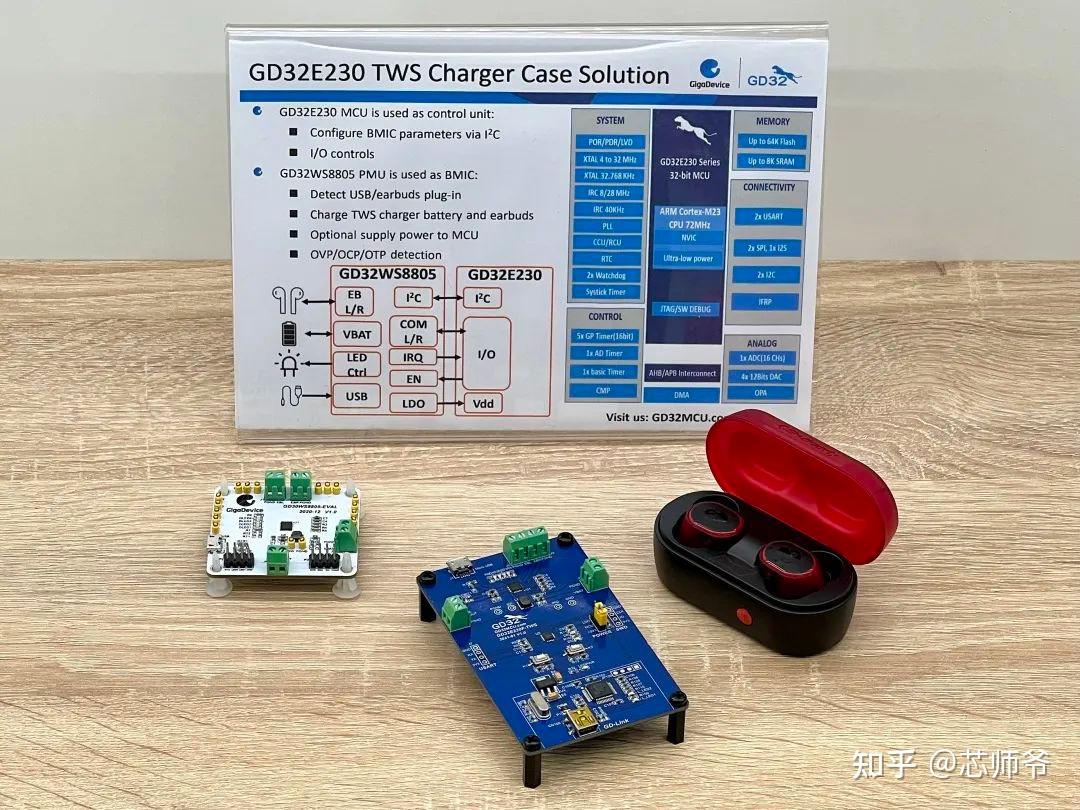 GD32 MCU生态更新！亮点频现 - 知乎