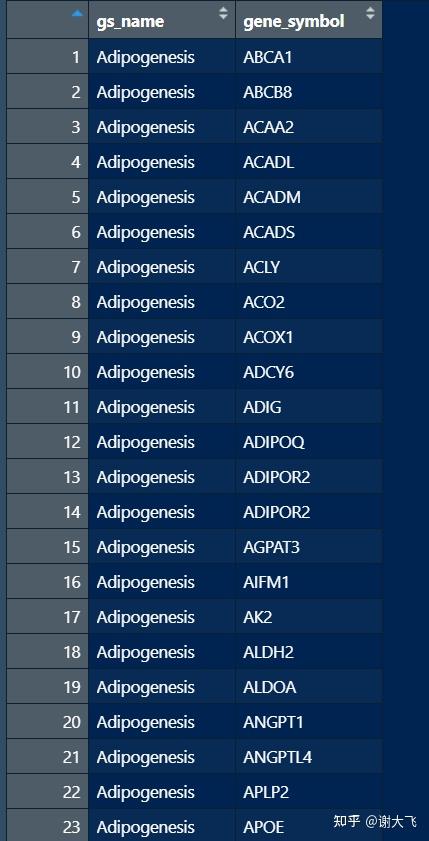 GSEA分析的步骤与结果解读 - 知乎
