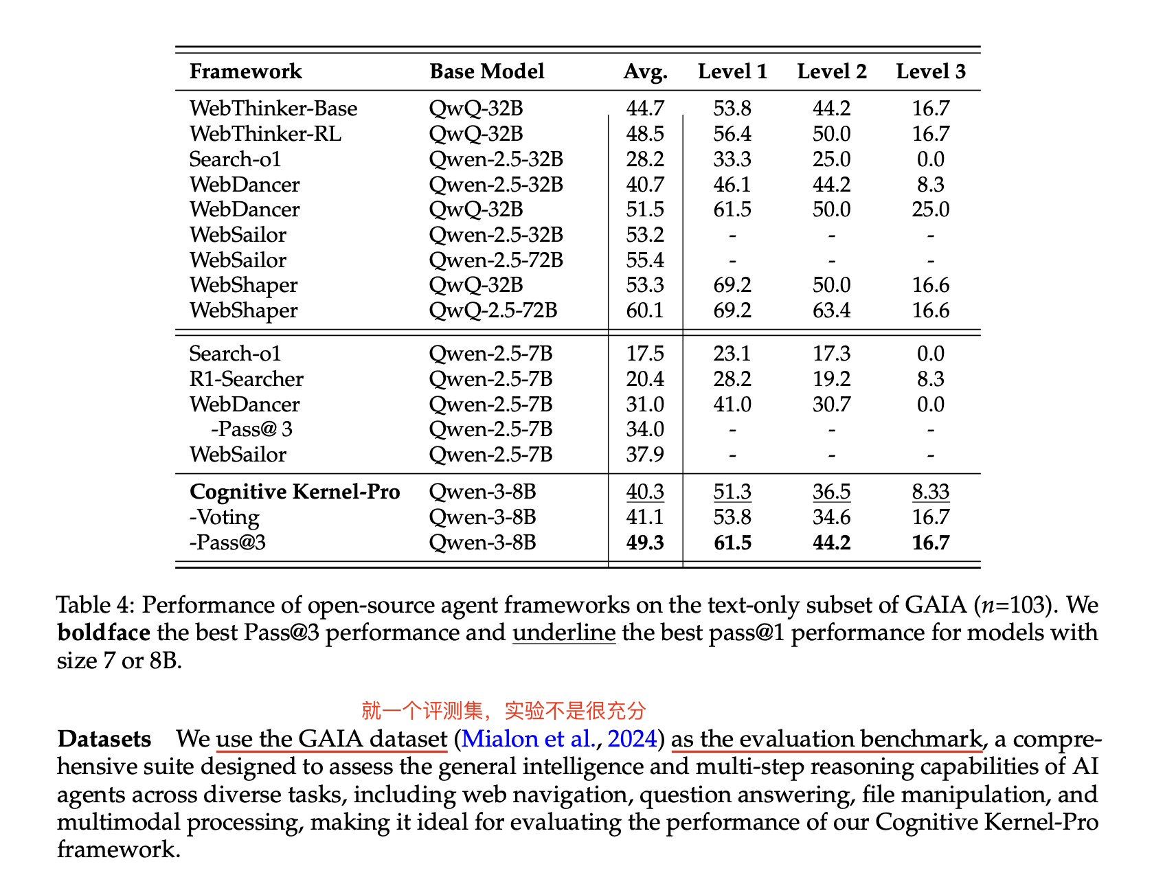 [207] Cognitive Kernel-Pro: 腾讯AI Lab开源的multi-agent deep research方案 - 知乎