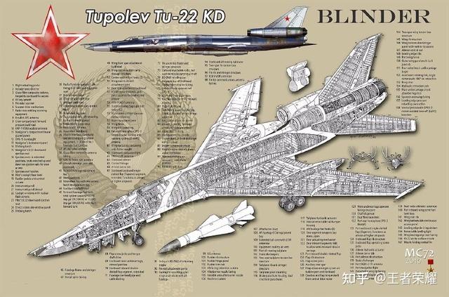Tu-22和Tu-22M是什么关系？ - 知乎