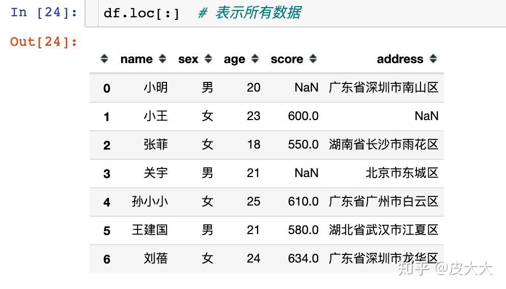 pandas函数详解：iloc、loc、any、all、at、iat - 知乎