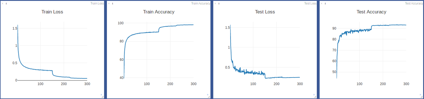 《AOGNets：Deep AND-OR Grammar Networks for Visual Recognition》论文笔记与Pytorch实现 - 知乎