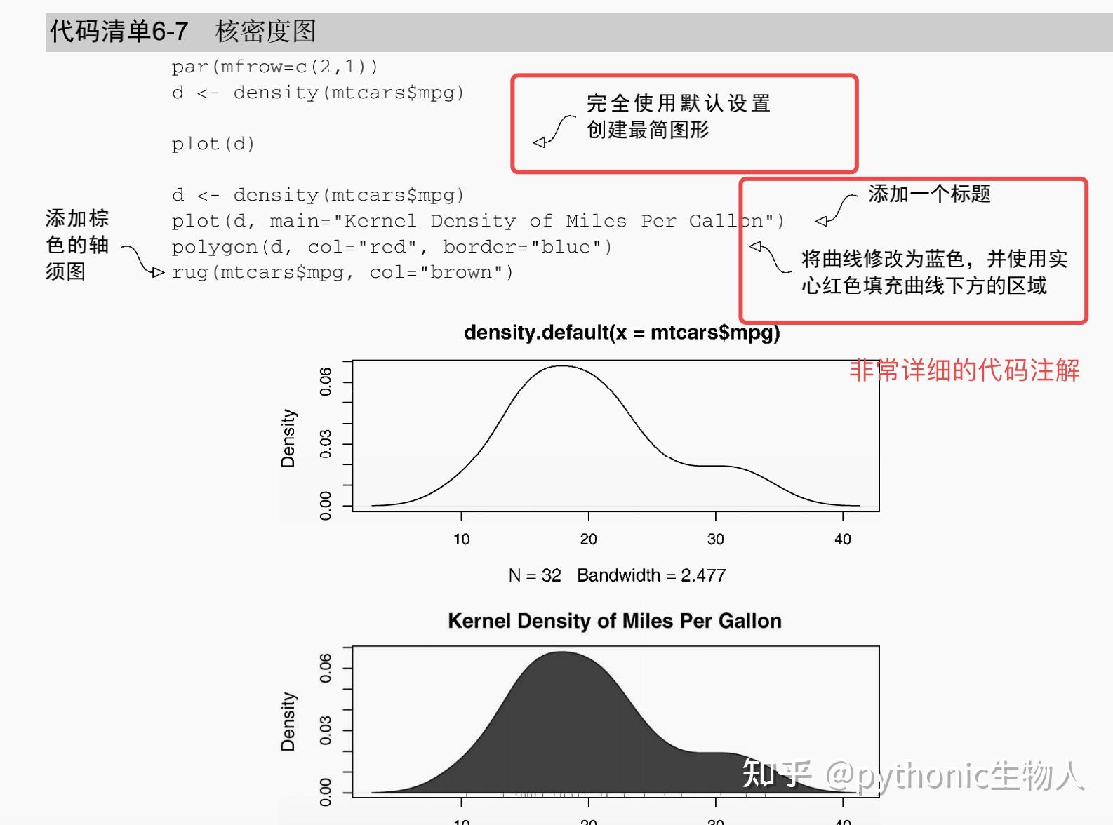 入门r语言，r语言编程艺术和r语言实战最好先看哪一本？ - 知乎