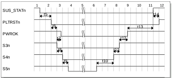 龙芯CPU怎么做电源管理？它叫ACPI - 知乎
