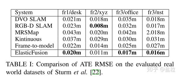 RGB-D SLAM 相关的论文和实验结果 - 知乎