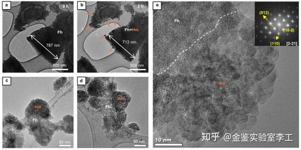 Nature：原位TEM，看见晶体生长！ - 知乎