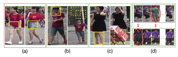 【论文笔记】Dual Attention Matching Network for Context-Aware Feature Sequence based Person Re-Ident - 知乎