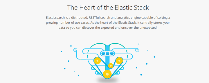 elasticsearch配置文件详解 - 知乎