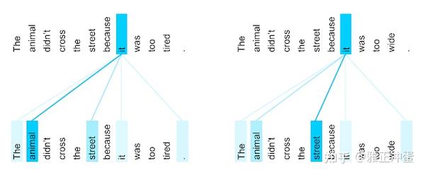想看就能看懂的Transformer详解和形象化解释 - 知乎