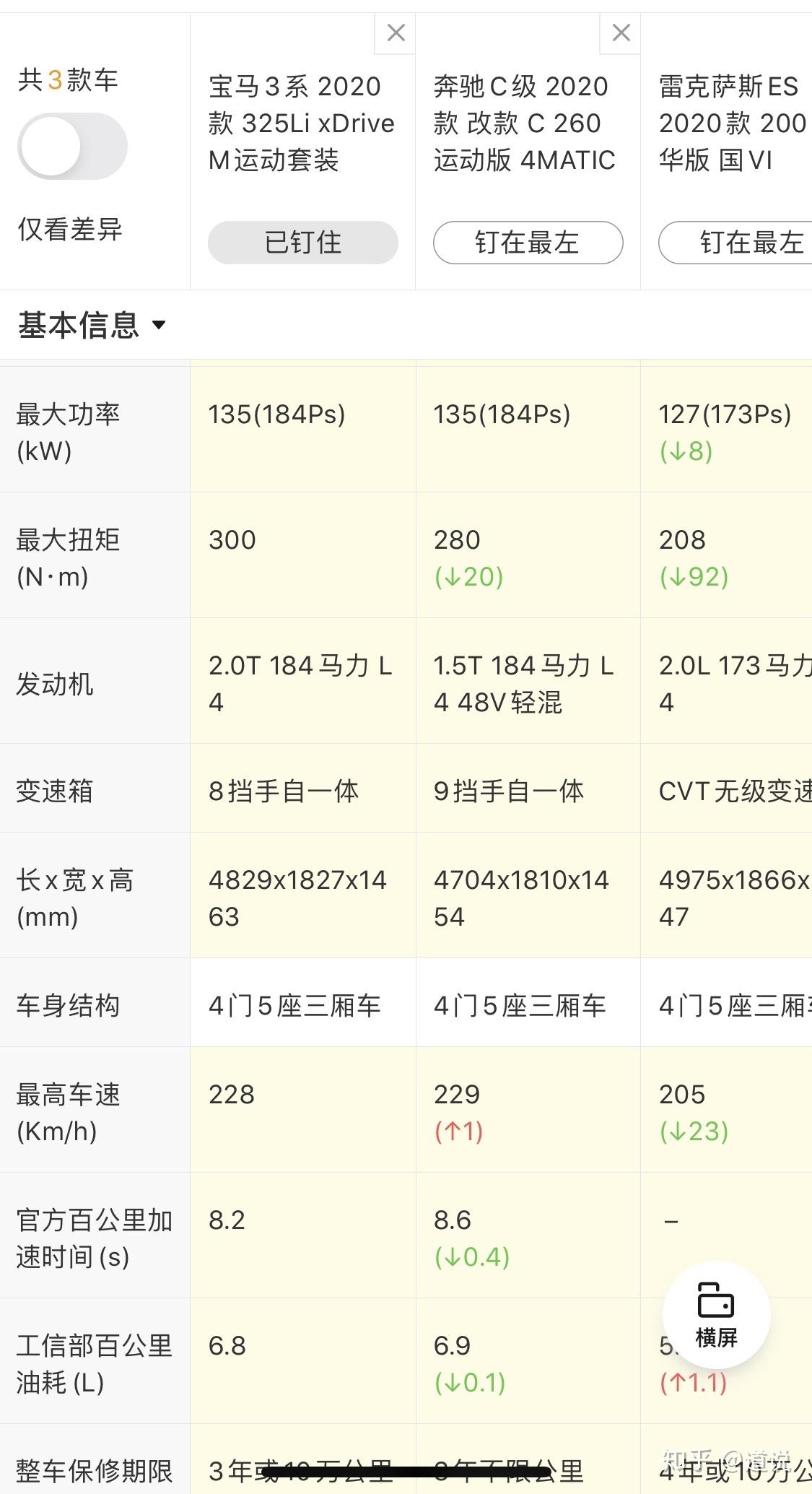 奔驰C260L、宝马325Li、雷克萨斯Es200、你会买哪款、为什么？ - 知乎