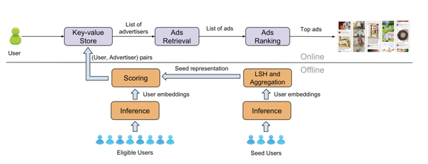 笔记︱目标人群优选的Look-aLike Modeling案例集锦 - 知乎