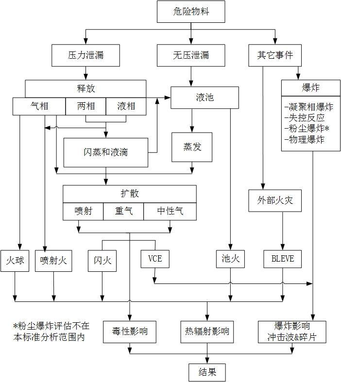 QRA抗爆计算 - 知乎