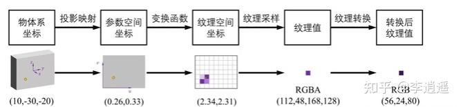 现代计算机图形学基础三：着色—(Blinn-Phong Reflection Model&Texture Mapping) - 知乎