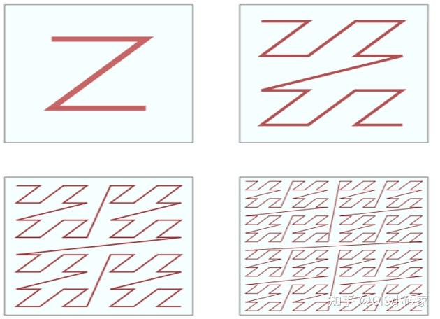【第九章 空间大数据】Google S2空间索引概述 - 知乎