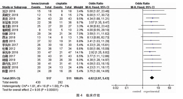 贝伐珠单抗胸腔灌注治疗胸腔积液 - 知乎