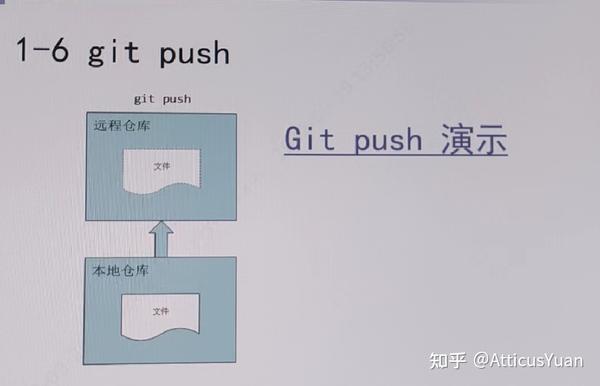 版本控制系统：VSS、SVN、Git 对比 - 知乎