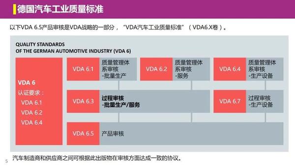 VDA6.5:2020产品审核培训教材PPT - 知乎
