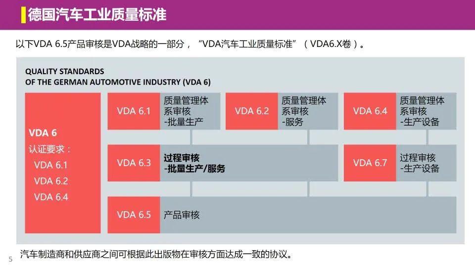 VDA6.5:2020产品审核培训教材PPT - 知乎