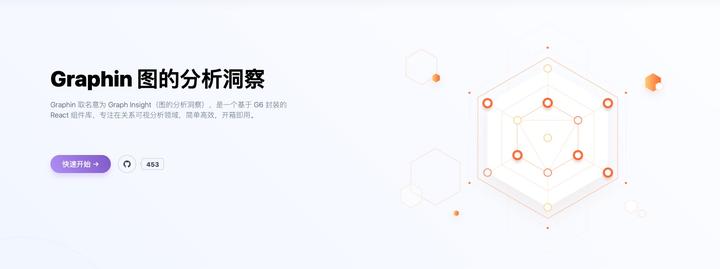 🎉 Graphin 2.0 来啦～ - 知乎