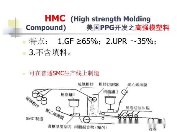 【351页PPT分享】复合材料成型工艺与发展趋势：缠绕成型、拉挤成型、SMC、液体成型、编织成型等内容详解 - 知乎