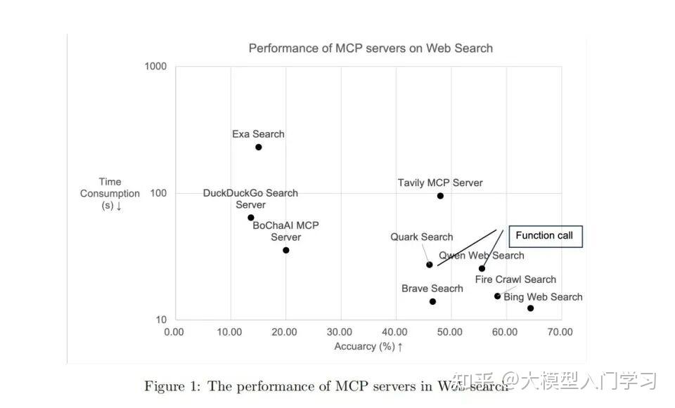 一文读懂 MCP，终于有人一次性把MCP说清楚了！ - 知乎