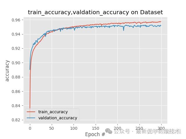 STS2D2023——STS-基于2D 全景图像的牙齿分割任务 - 知乎