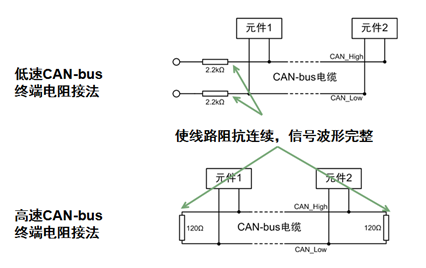 详解CAN总线 - 知乎