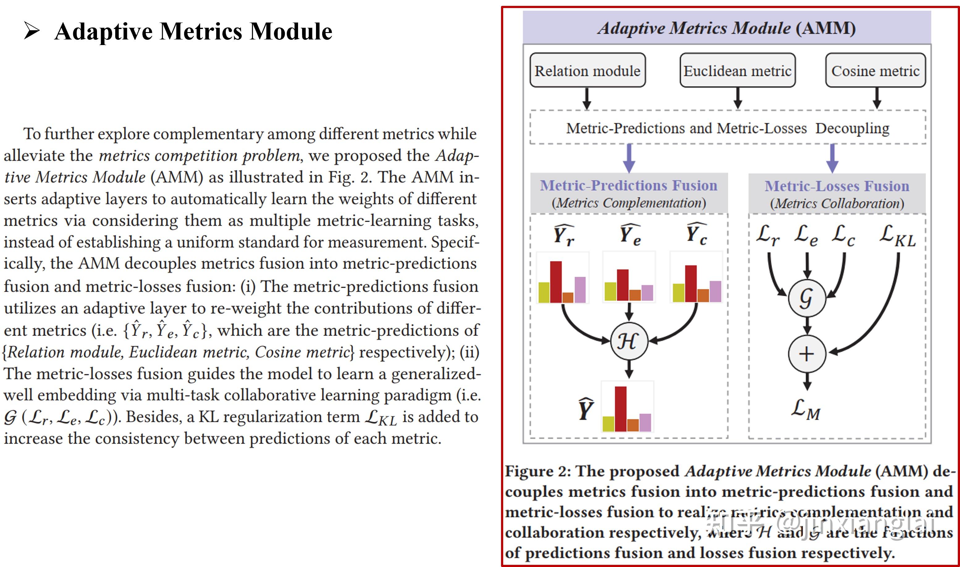 ACMMM2022 | AMTNet：从自适应多距离的角度重新思考小样本学习中的度量方法 - 知乎