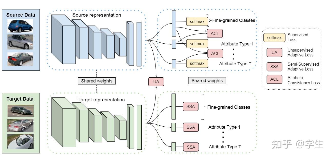 Fine-grained Recognition in the Wild: A Multi-Task Domain Adaptation ...