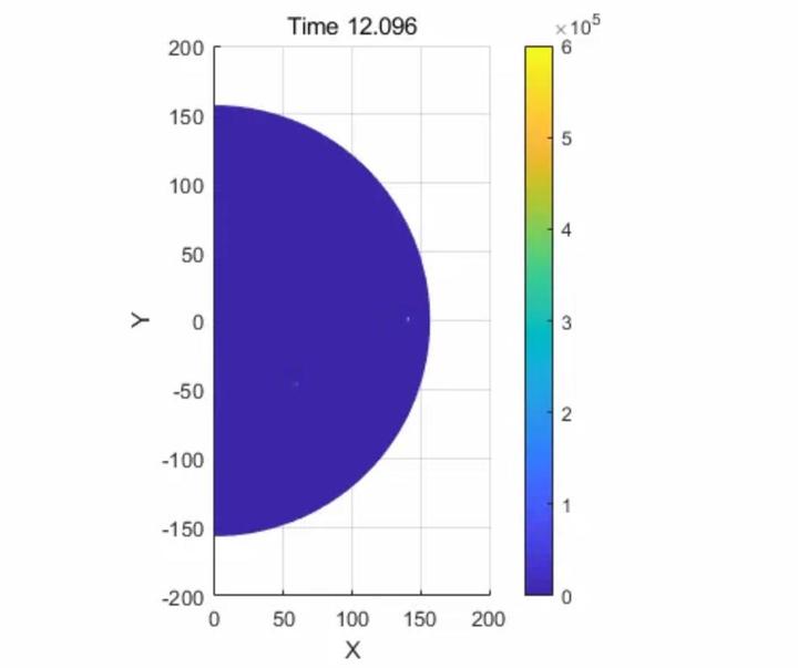 LFMCW毫米波雷达接收信号仿真【附MATLAB代码链接】 - 知乎