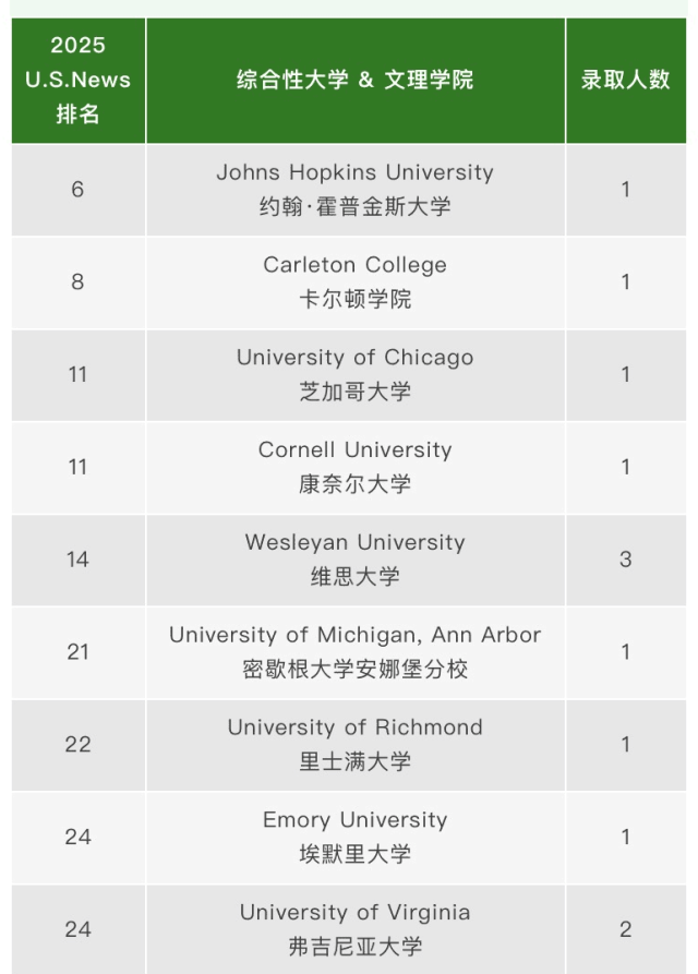 沪上国高25届升学PK!平和/世外/领科/光剑/星河湾/WLSA谁能领跑? - 知乎