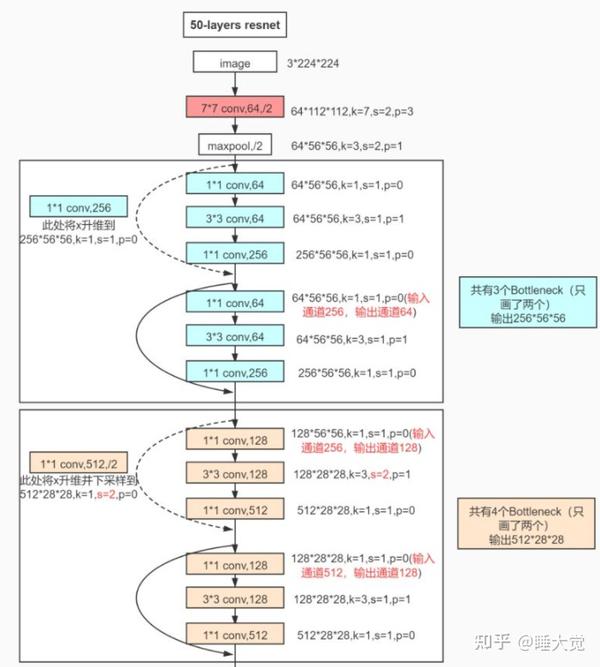 mmdetection源码阅读笔记：ResNet - 知乎