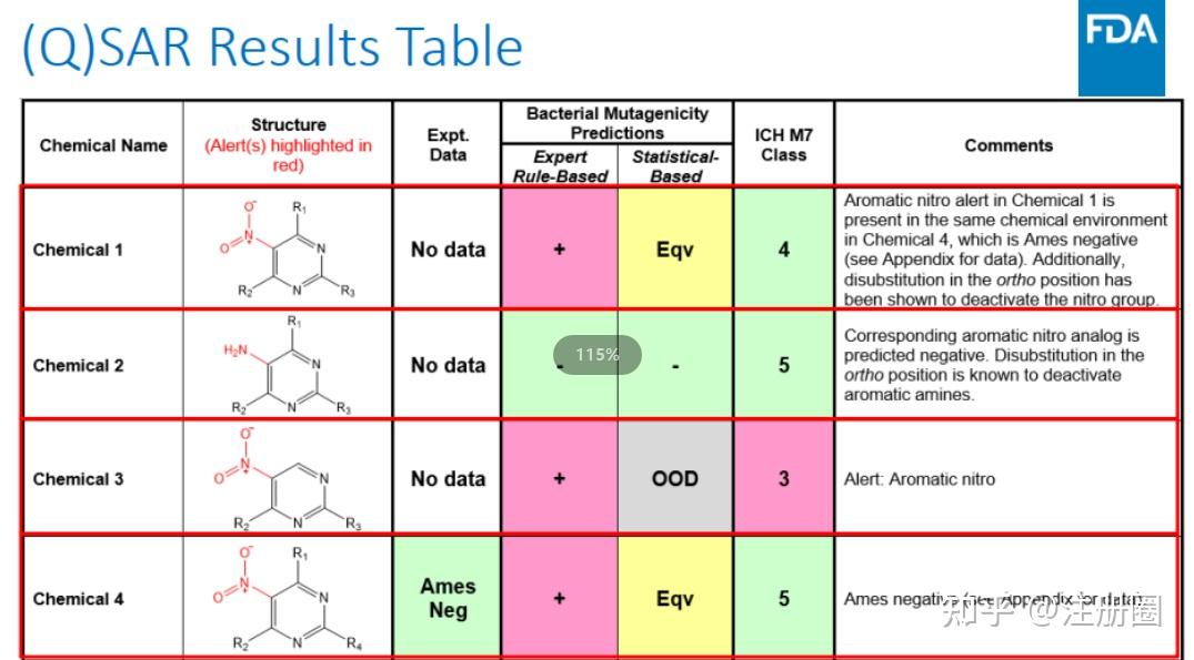 基于免费QSAR软件的基因毒性杂质评估 - 知乎