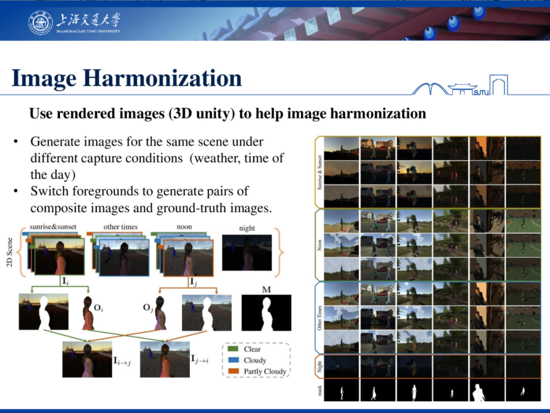 Talk | 上交副教授牛力: 从迁移学习到图像合成 - 知乎