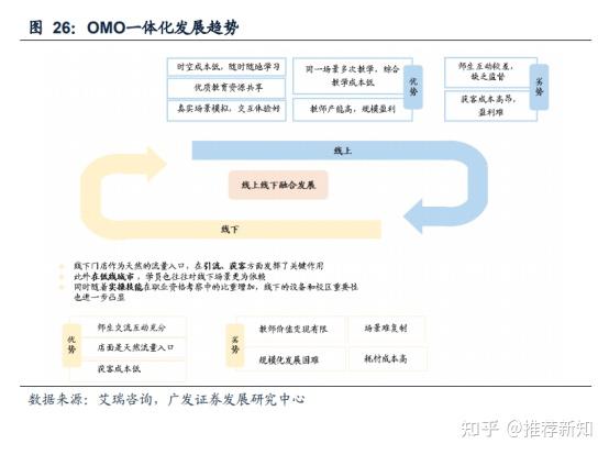 粉笔科技创新推进OMO一体化模式，双线齐发打造发展关键驱动力 - 知乎