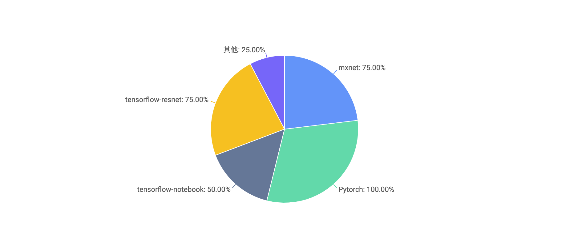 容器持久化存储-容器有状态应用调研报告 - 知乎
