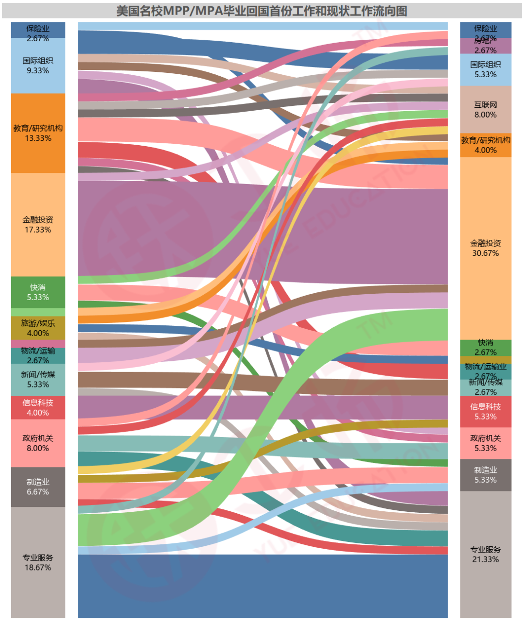 网红专业解读：关于美国MPP/MPA项目，别人没告诉你的，可能都在这里 - 知乎