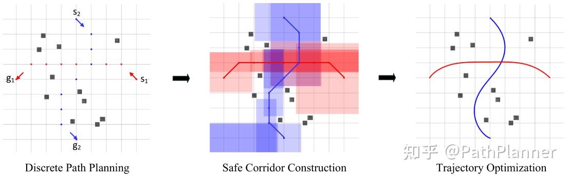 【论文】Multiple Non-holonomic Mobile Robots via Prioritized Trajectory Optimization - 知乎