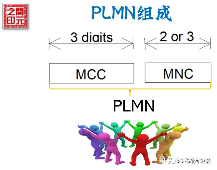 移动网络的网络号PLMN - 知乎